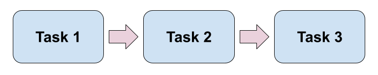 Sequential, Parallel & Multi-agent Models - Cortex